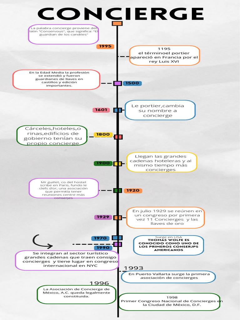 Concierge L de Tiempo | PDF