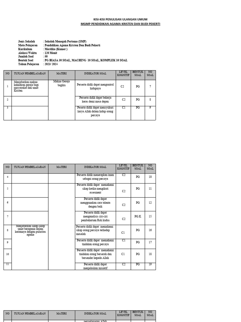 Kisi-Kisi Ulangan Agama Kristen SMP | PDF