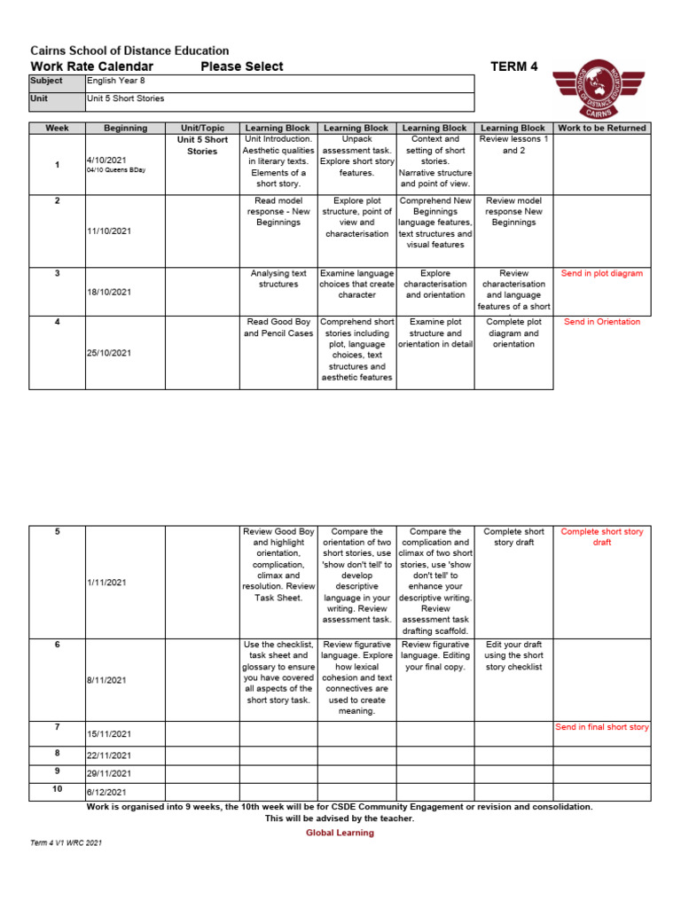 WRC Yr 8 Unit 5 T4 | PDF | Learning | Human Communication
