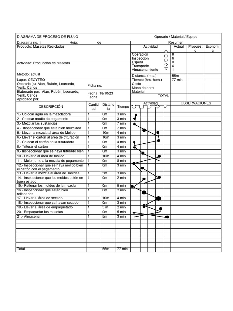 Formato Diagrama de Proceso de Flujo | PDF