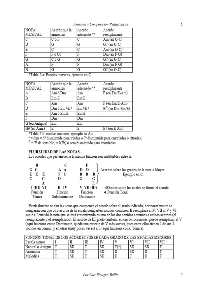 (Armonia) Armonía Funcional y Composición Pedagógicas-5 | Descargar ...