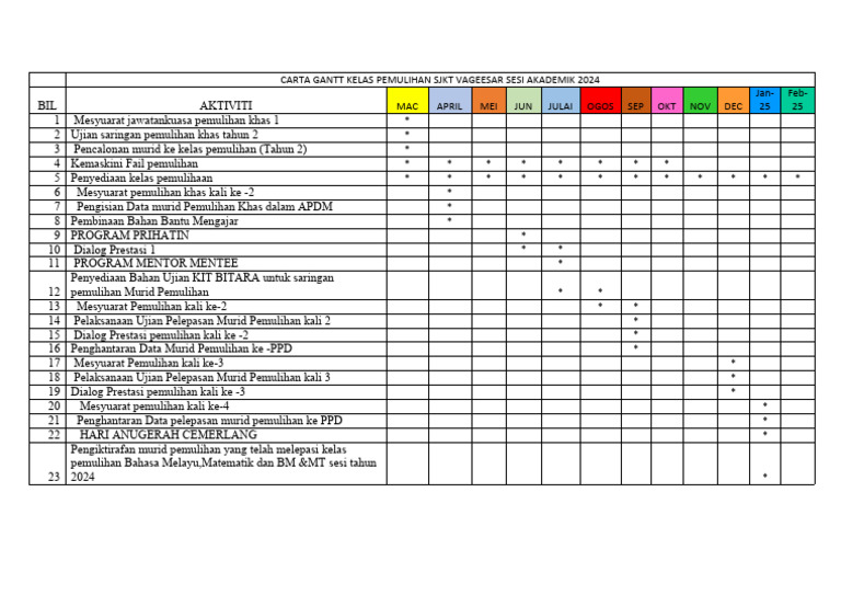 Carta Gantt Kelas Pemulihan SJKT Vageesar Sesi Akademik 2024 | PDF