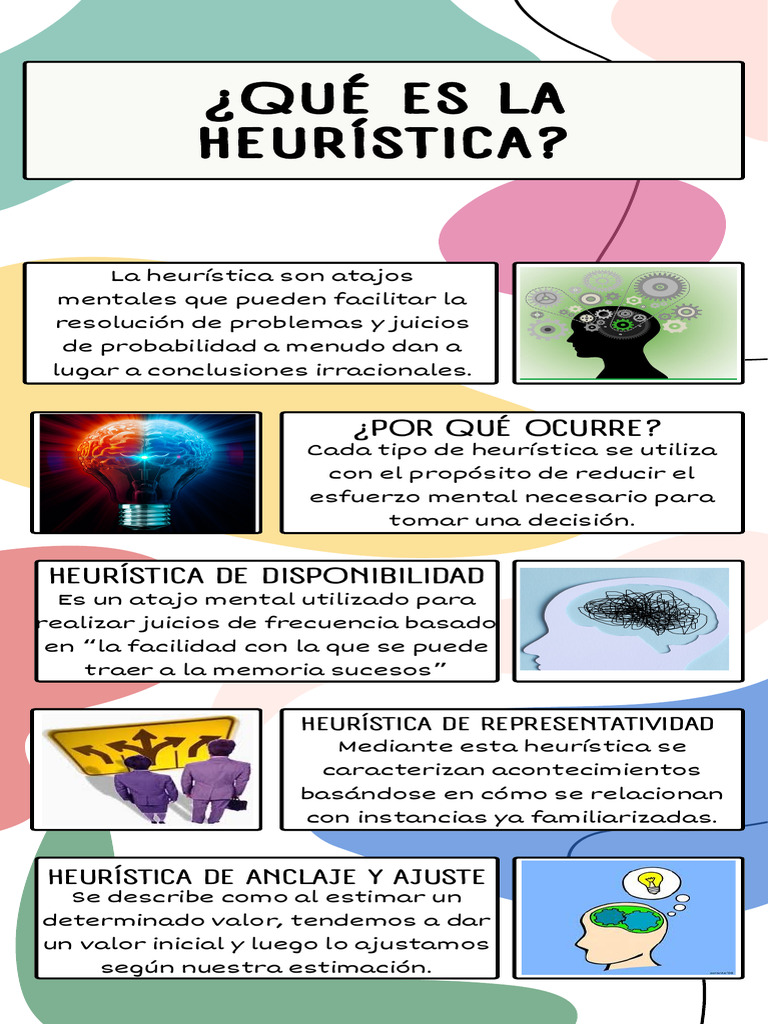 Infografia Heurística | PDF | Relaciones personales, crianza y desarrollo personal
