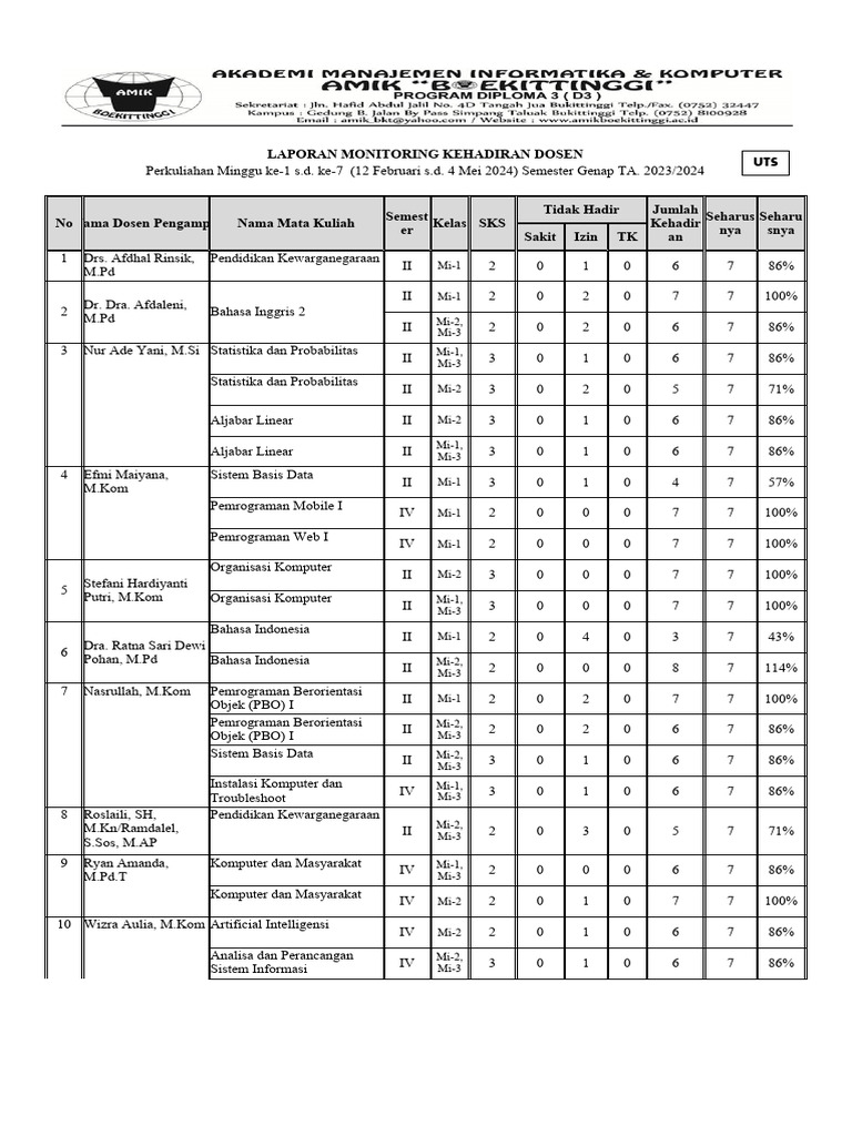 Form Monitoring Kehadiran Dosen | PDF