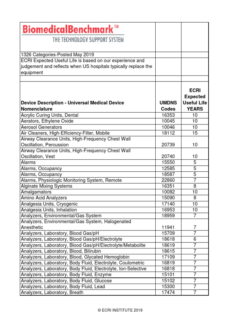 ECRI UMDNS Code List and Lifespan | PDF | Blood | Radiography