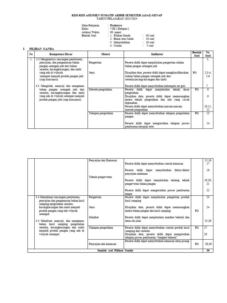 Kisi Kisi Asas 2024 Prakarya | PDF