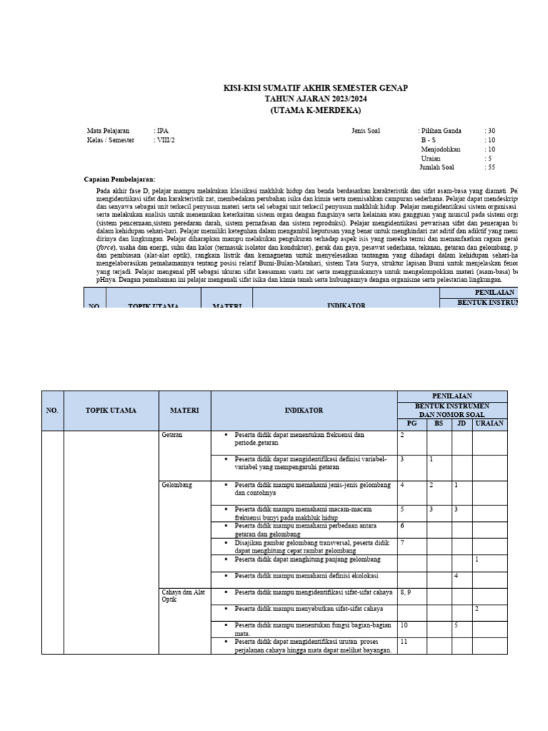 Kisi Kisi Asas 2024 Ipa | PDF