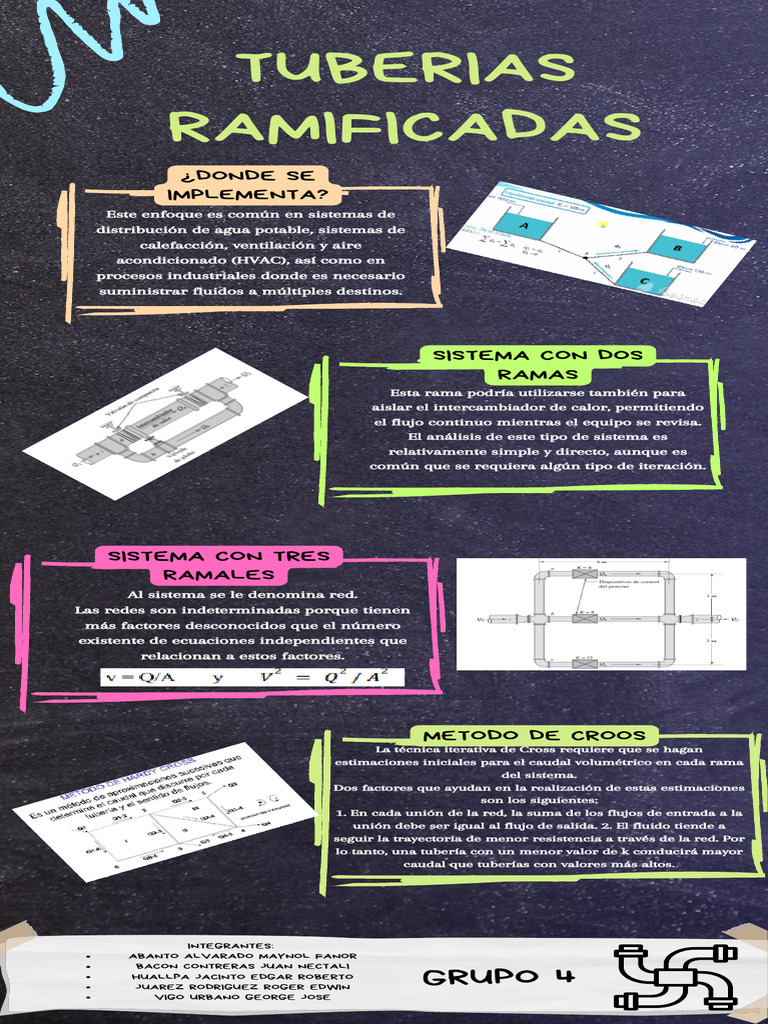 Análisis de Sistemas de Tuberías Ramificadas | PDF | Tubería ...