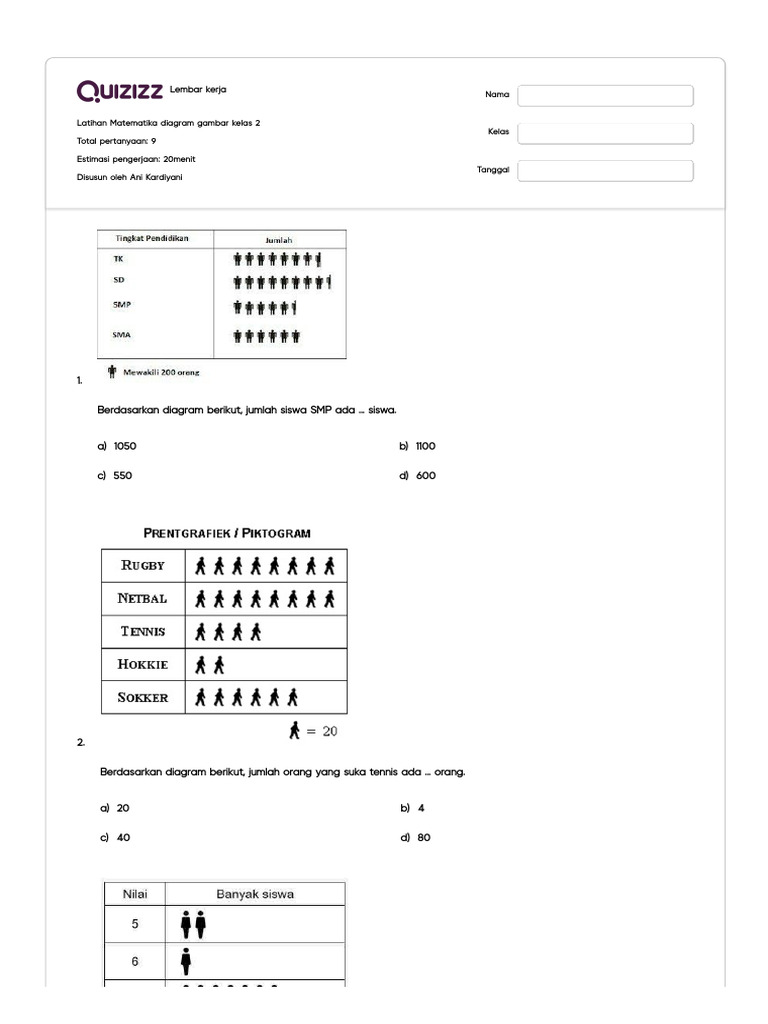 Latihan Matematika Diagram Gambar Kelas 2 - Quizizz | PDF