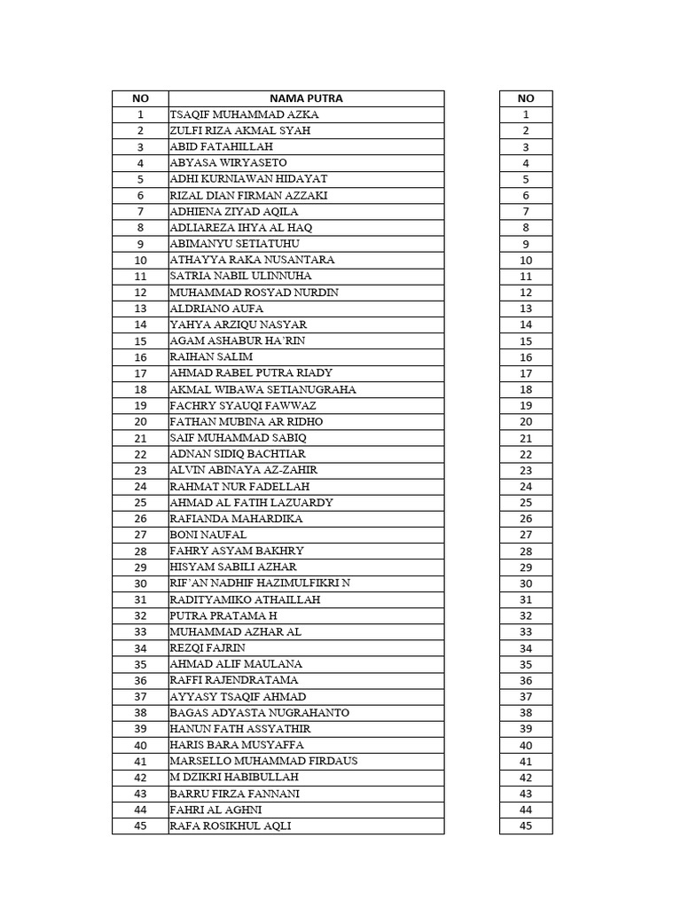 List Nama | PDF