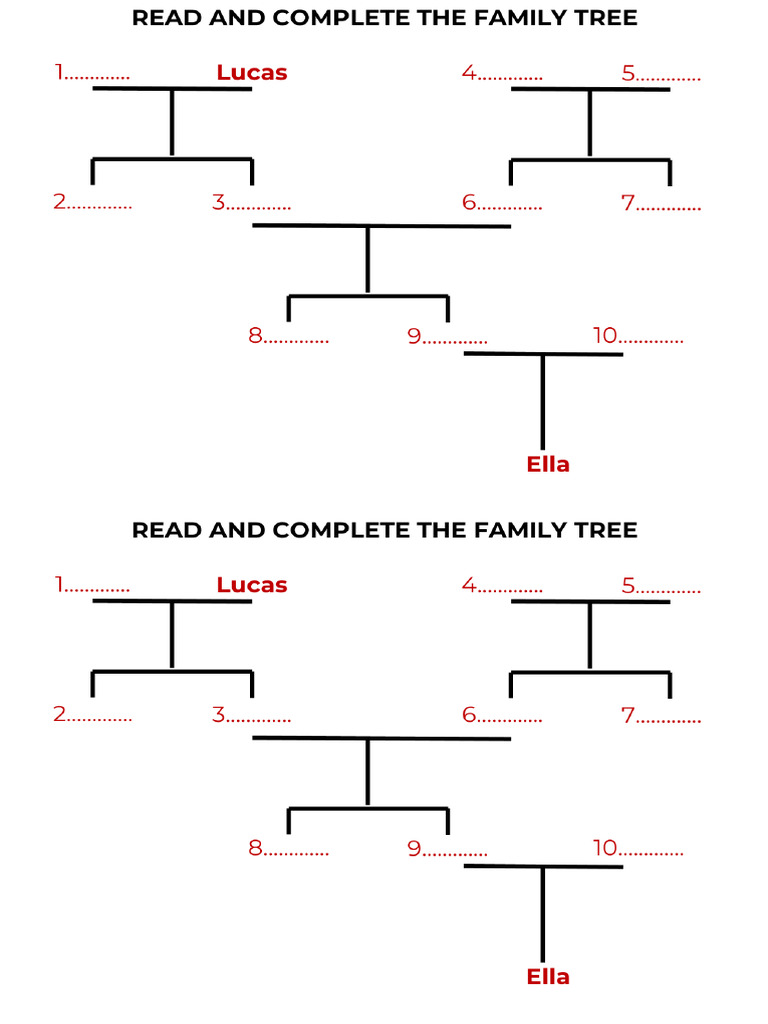 Unit 2 Family tree | PDF