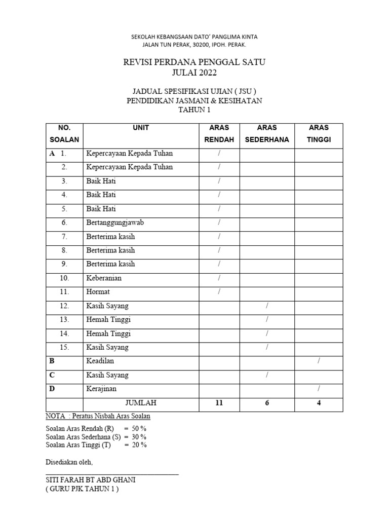 JSU PJK Julai 2022 | PDF