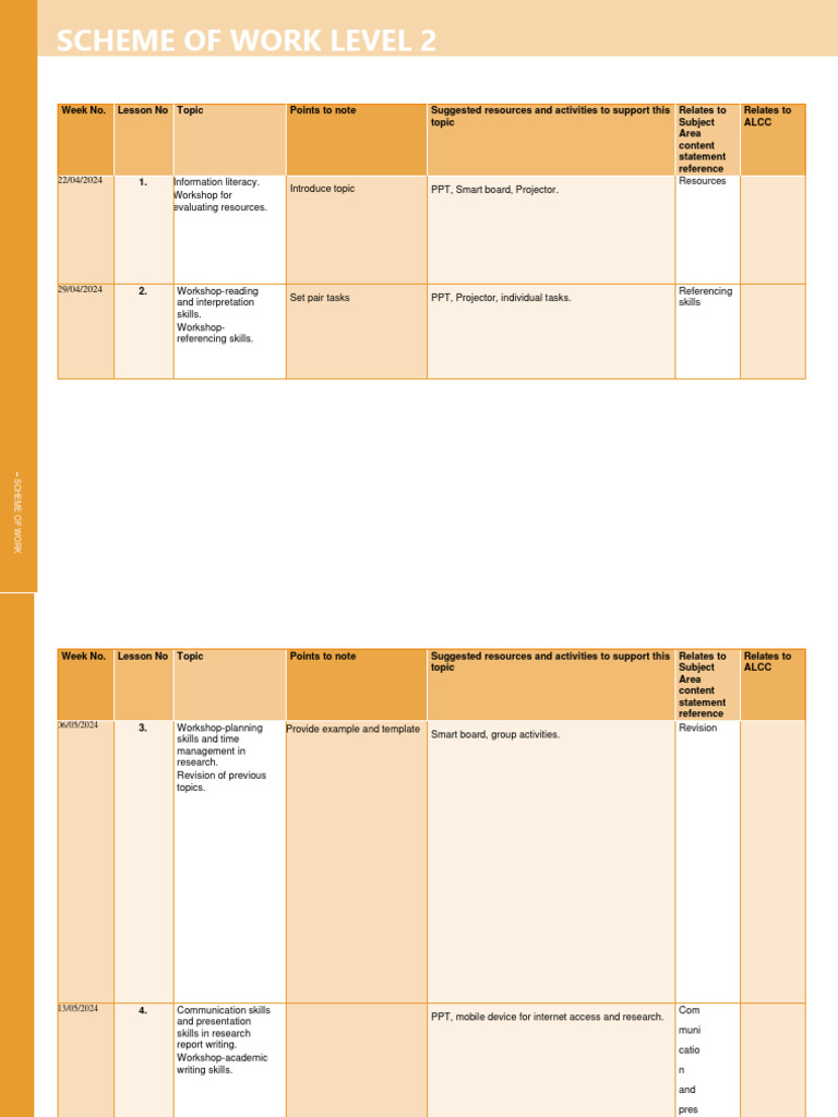 Sow Template - Det Trainees | PDF | Learning | Communication