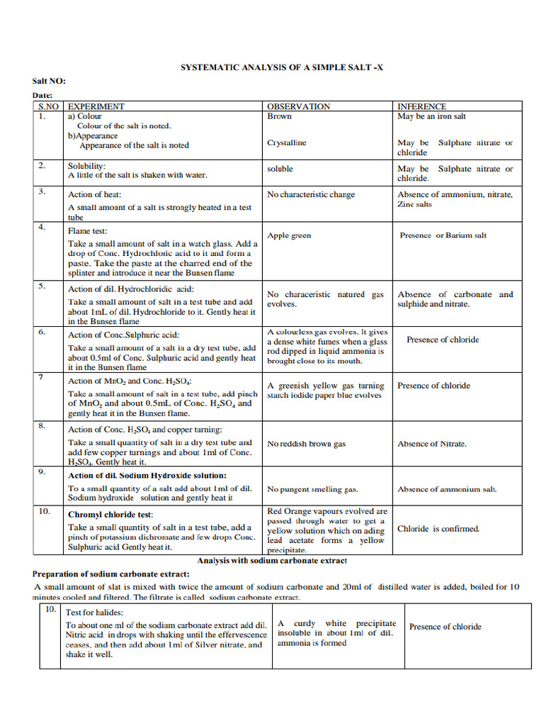 Systematic Salt Analysis Barium Chloride | PDF