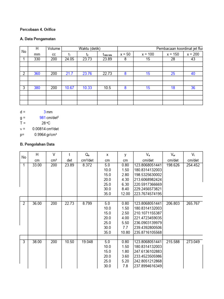 Pengolahan Data Pengamatan | PDF