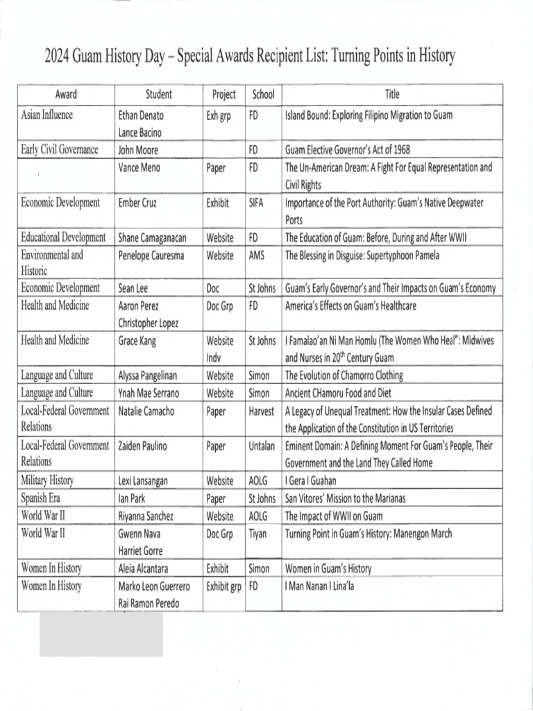 Guam History Day 2024 Award Winners | PDF | Guam | Mariana Islands