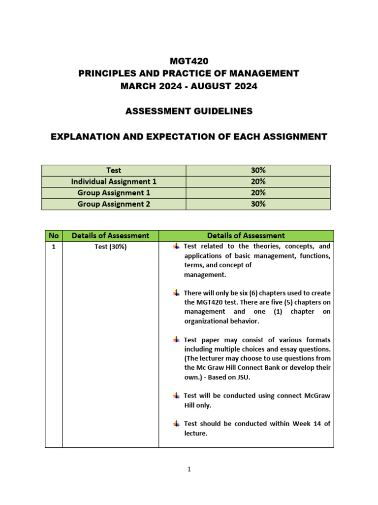 Description of Assessment MGT420 - 2024 | Download Free PDF | Essays ...