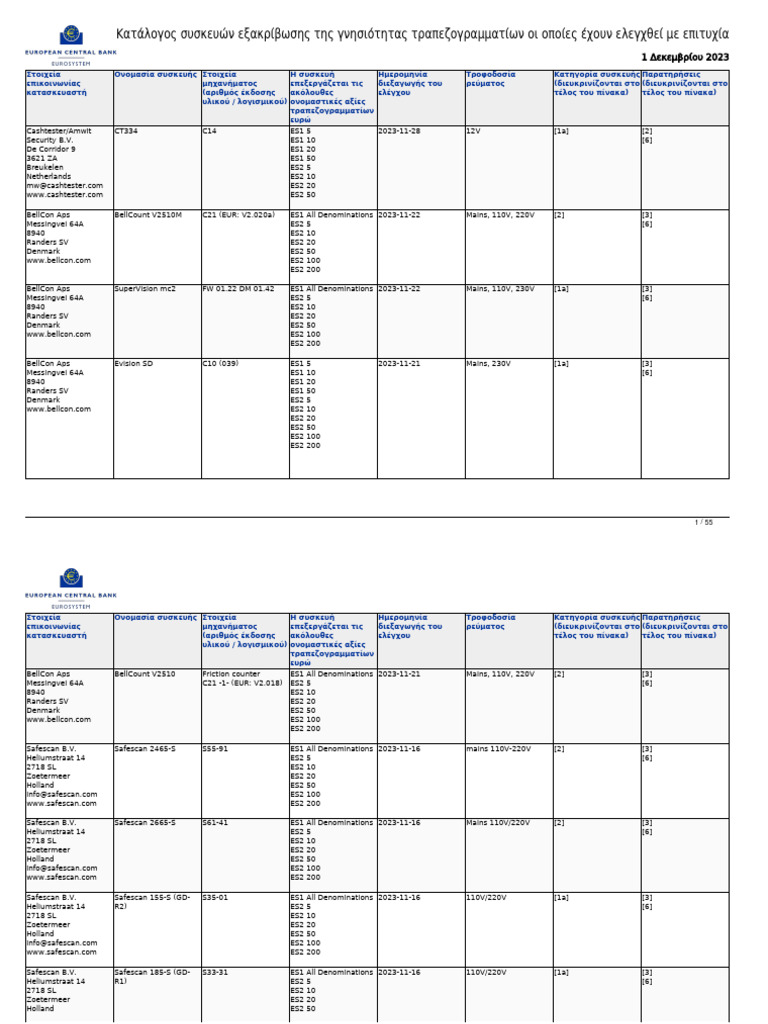 Banknote Authentication Devices 2023-12-01.el | PDF
