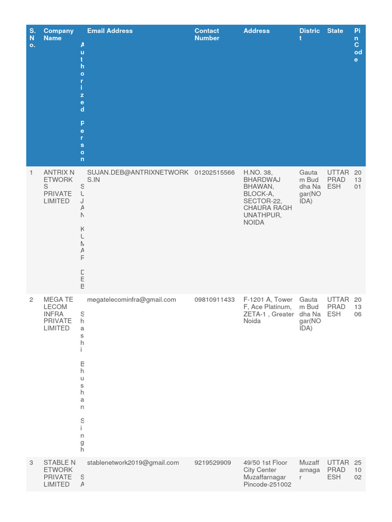 PM - Wani Pdoa Details | PDF