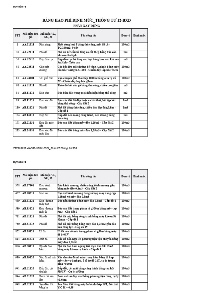 Dinh Muc - Thong Tu 12-2021-BXD | PDF