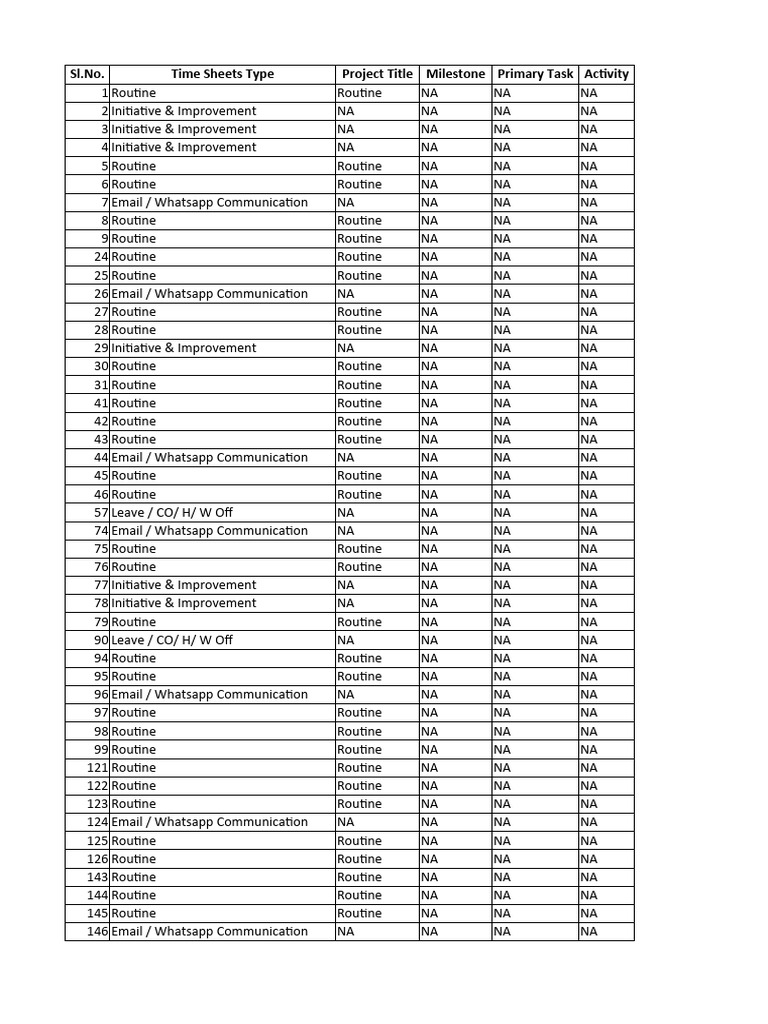 SL - No. Time Sheets Type Project Title Milestone Primary Task Activity | Download Free PDF ...