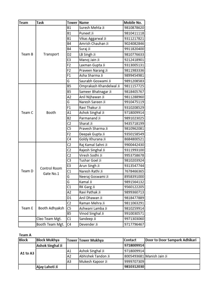 Election Responsibilities | PDF