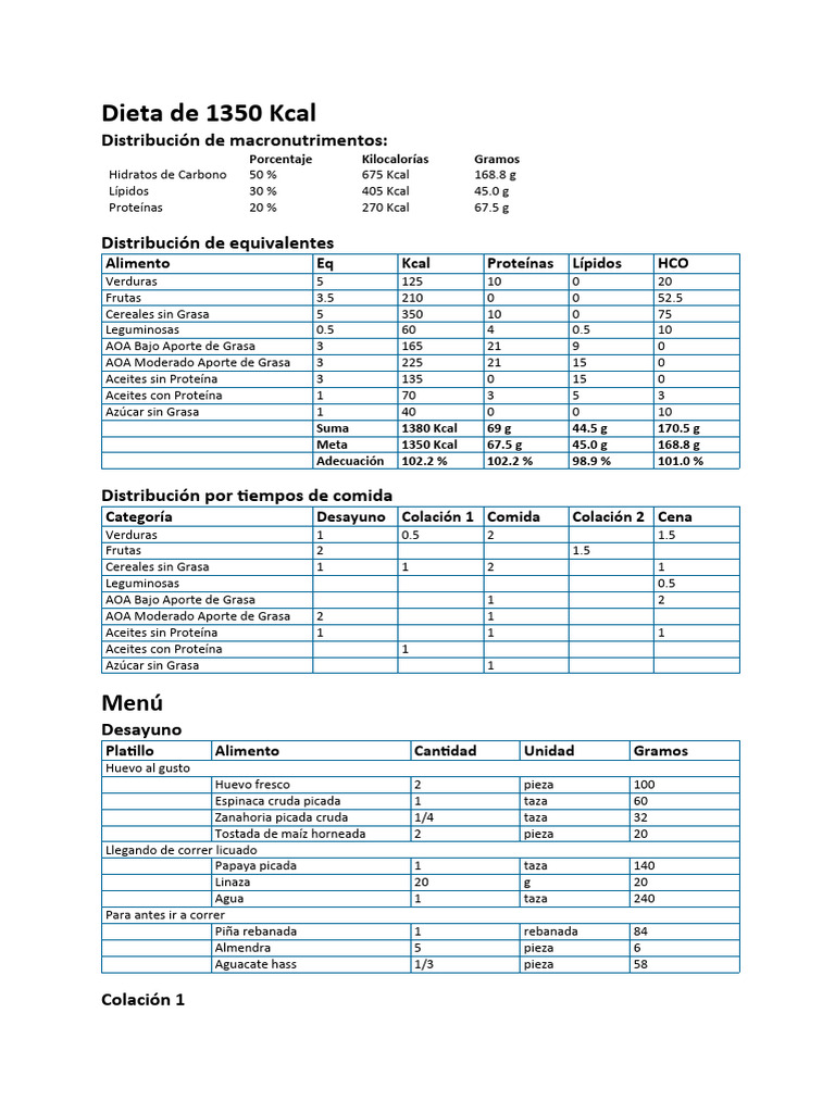 Dieta de 1350 Kcal: Menú y Macronutrientes | PDF | Caloría | gordo