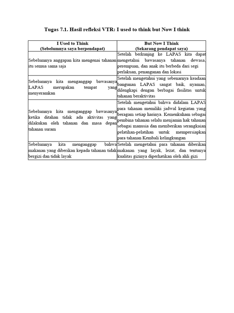 Tugas 7.1. Hasil refleksi VTR I used to think but Now I think | PDF