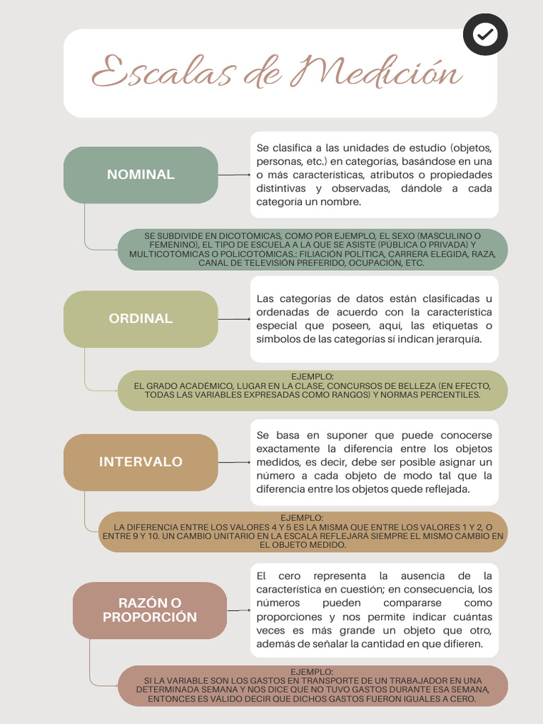 Escalas de Medicion | Descargar gratis PDF | Nivel de medida