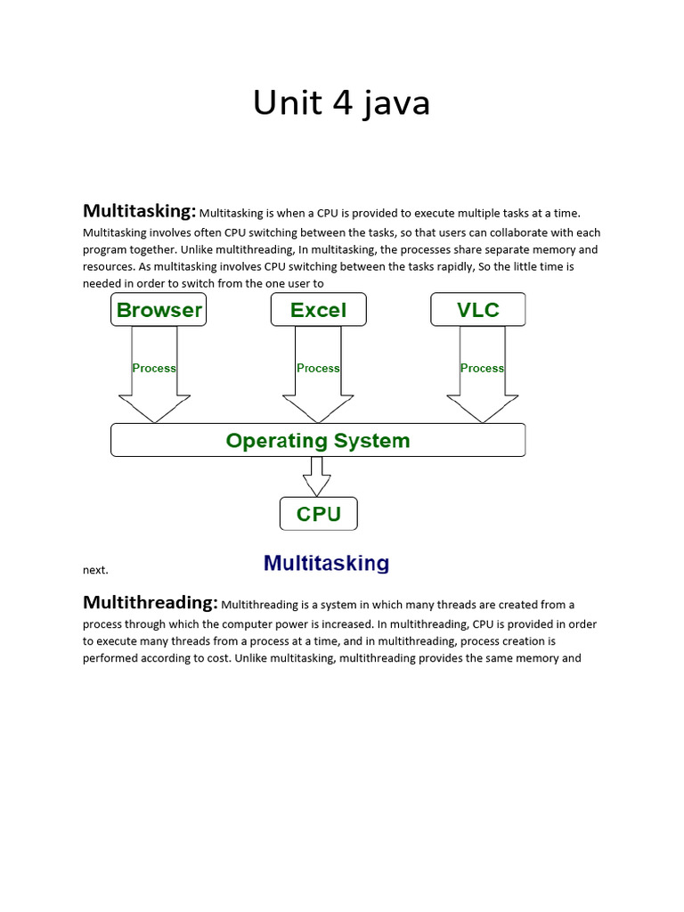 Unit 4 Java | PDF | Process (Computing) | Method (Computer Programming)