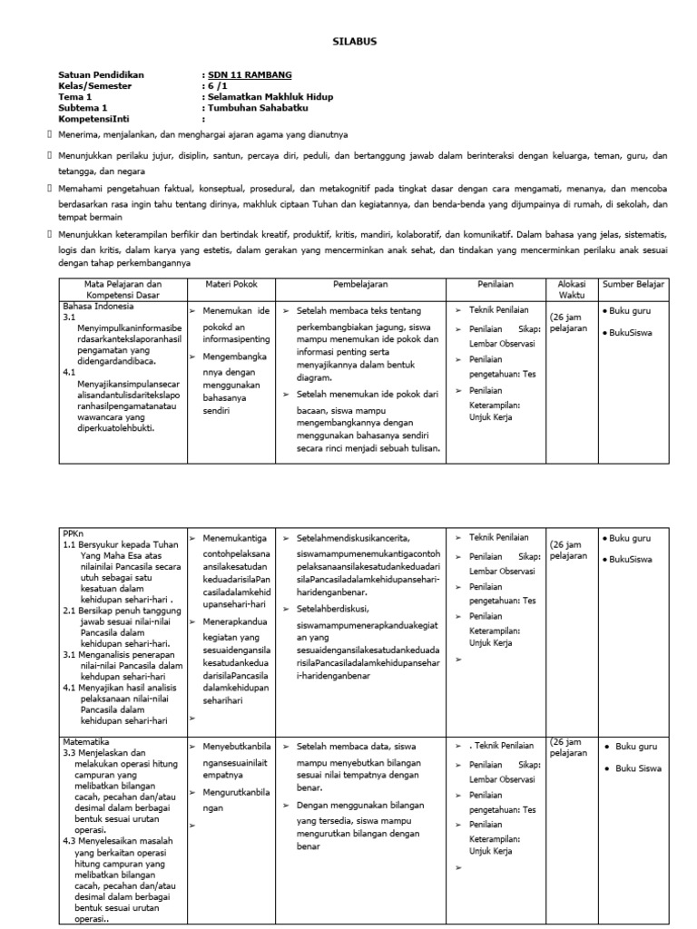 Silabus Kelas 6 Tema 1 | PDF