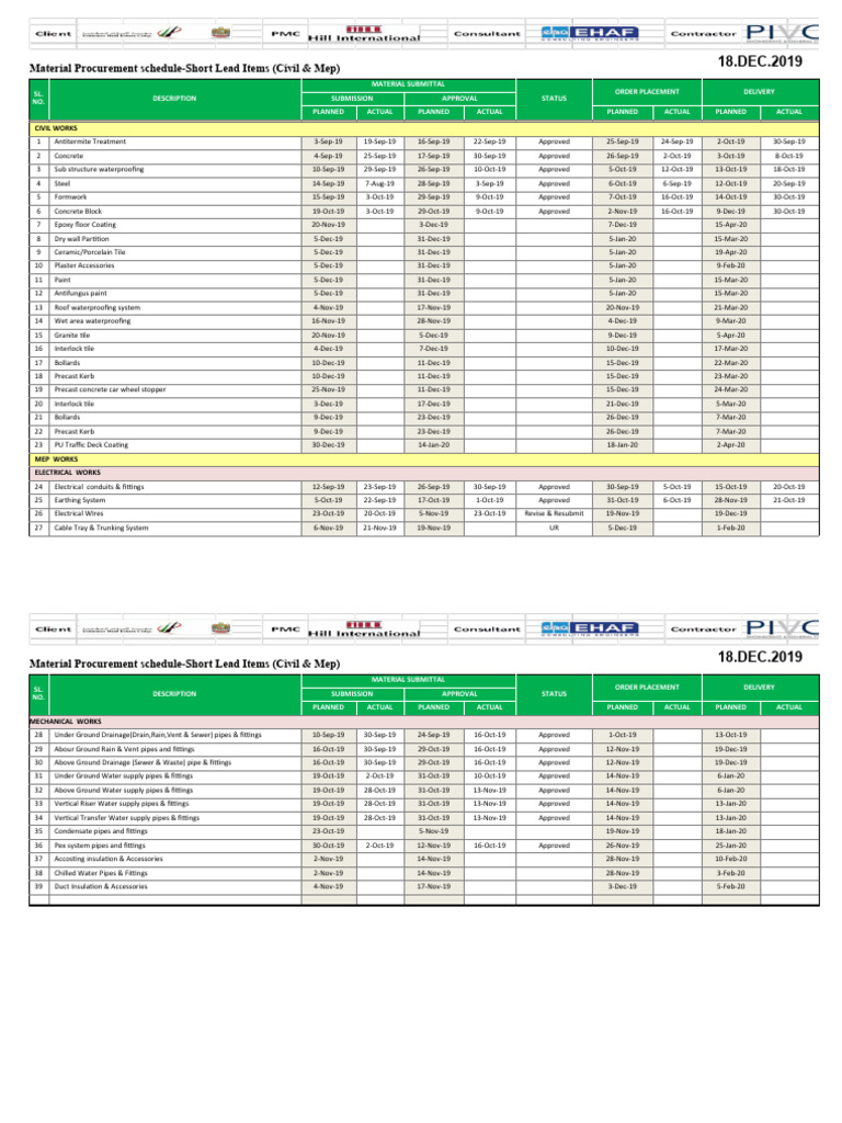 Mep Procurement Log - Long Lead - Short Lead | PDF | Plumbing | Stairs