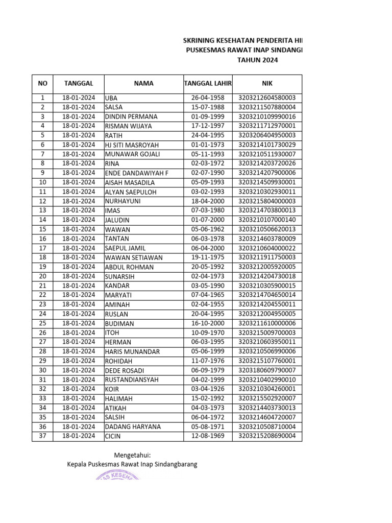 Ridwan - Skrining Kesehatan Penderita Hipertensi | PDF