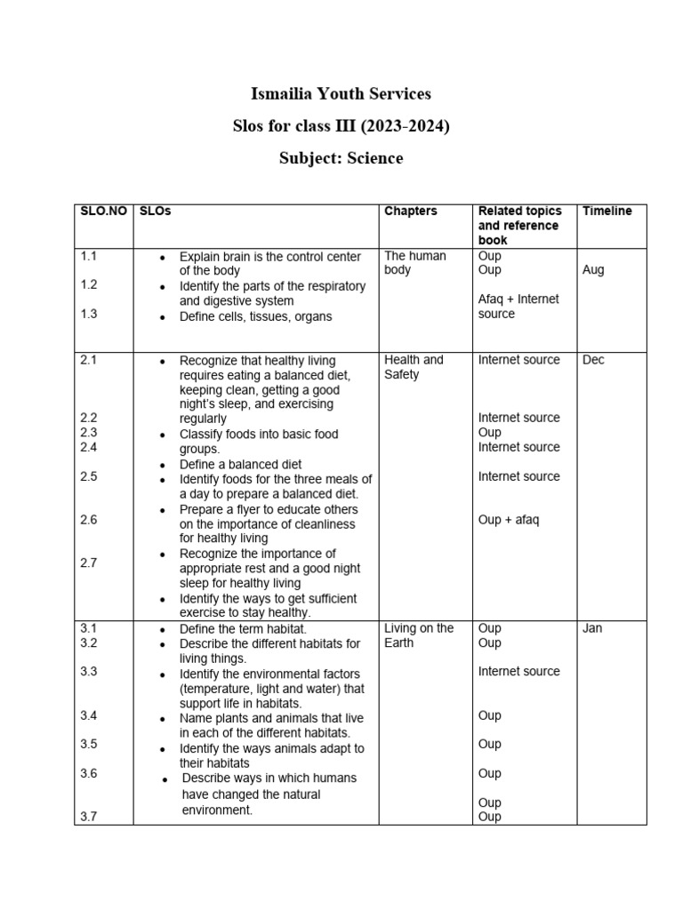Class 3 Slos of Science | PDF | Earth | Life