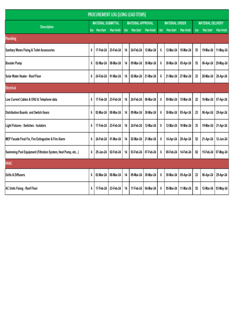 Mep Procurement Log - Long Lead - Short Lead | PDF | Stairs | Building ...