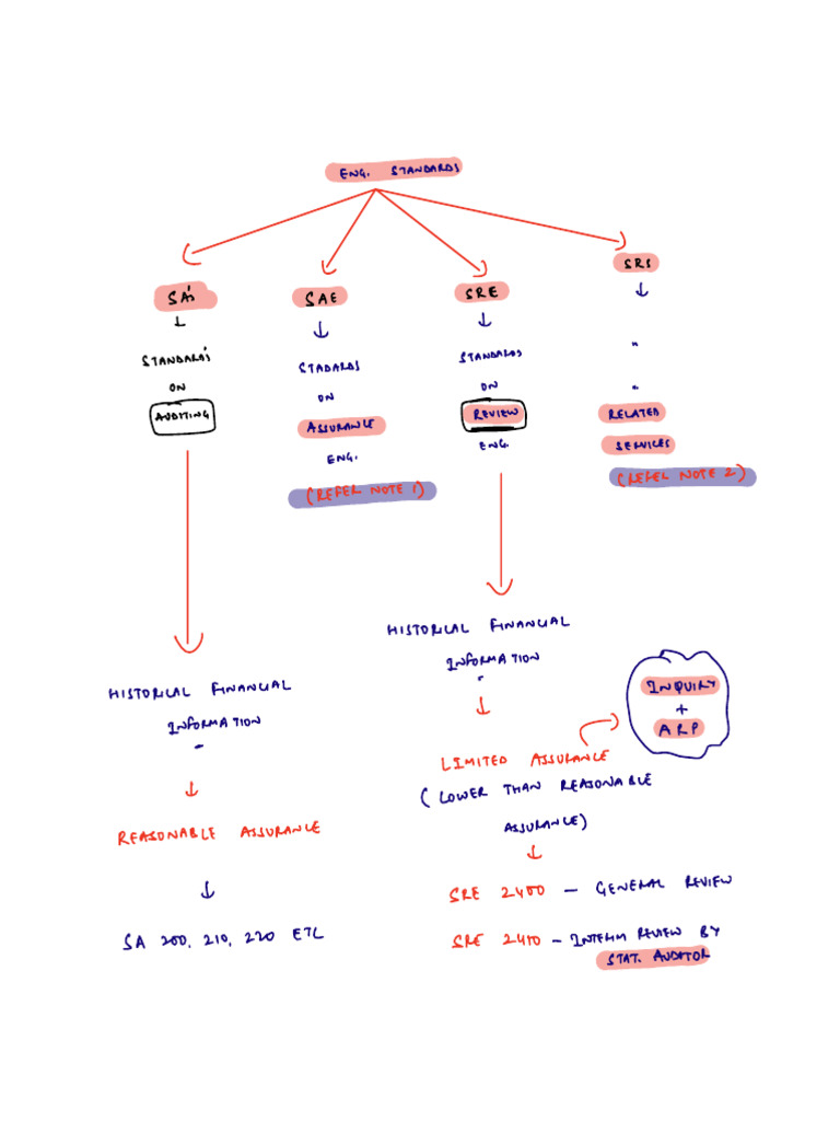 Note 01-Dec-2023 | PDF | Accounting | Business