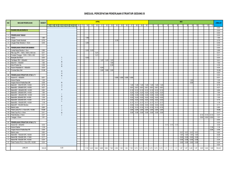 Gant Chart Gedung B | PDF