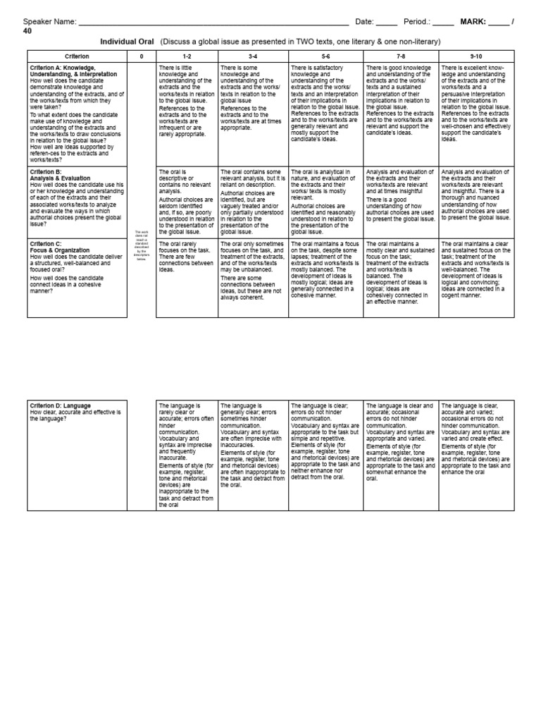 IO Markscheme Rubric | PDF | Knowledge | Vocabulary IO Markscheme Rubric | PDF | Knowledge | Vocabulary