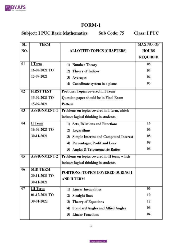 KSEEB 1st PUC Basic Maths Syllabus 2021 22 | PDF | Consumption (Economics) | Elementary Mathematics