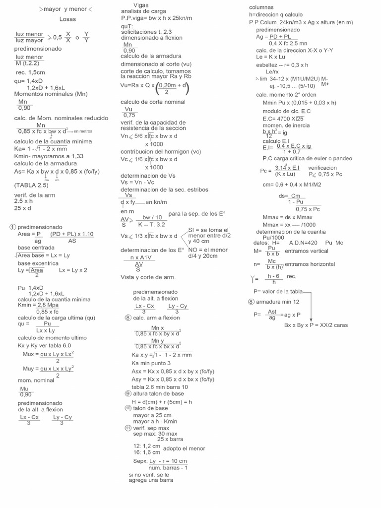 Todas Las Formulas de E2 | PDF