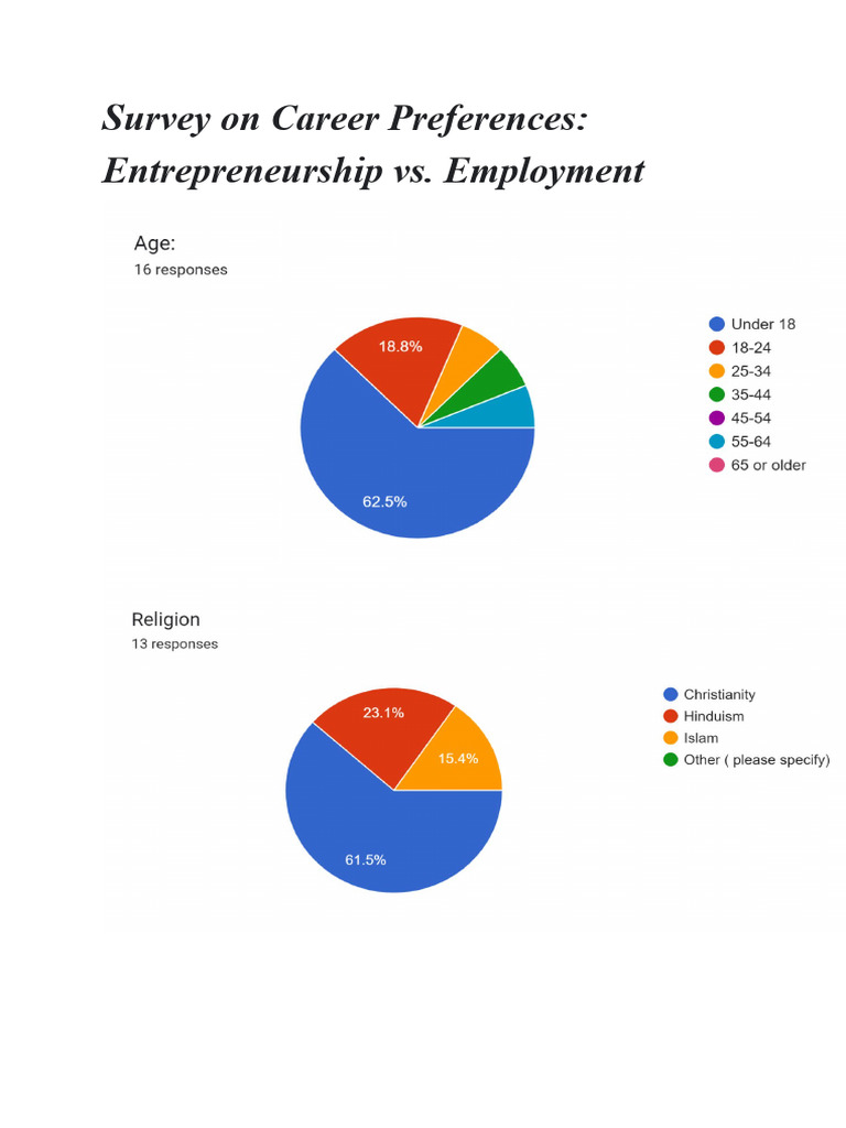 Survey On Career Preferences | PDF | Entrepreneurship | Goal