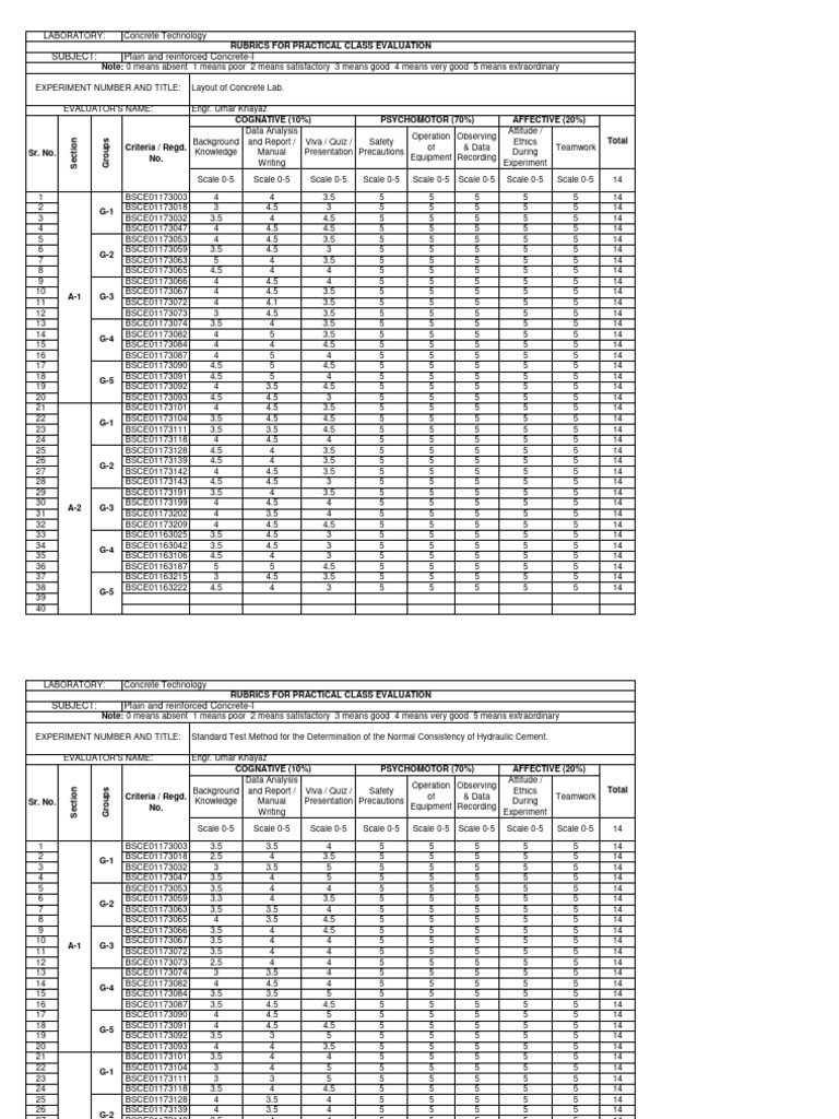 Concrete Lab Evaluation Rubrics | PDF | Laboratories | Experiment