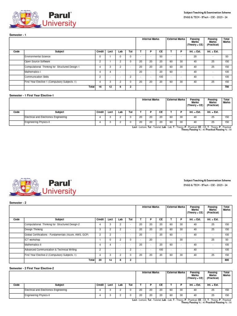 CSE-2023-24-Subject Teaching & Examination Scheme | PDF | Engineering ...