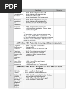 Becker CPA FAR Study Guide 2024 | PDF | Stocks | Revenue