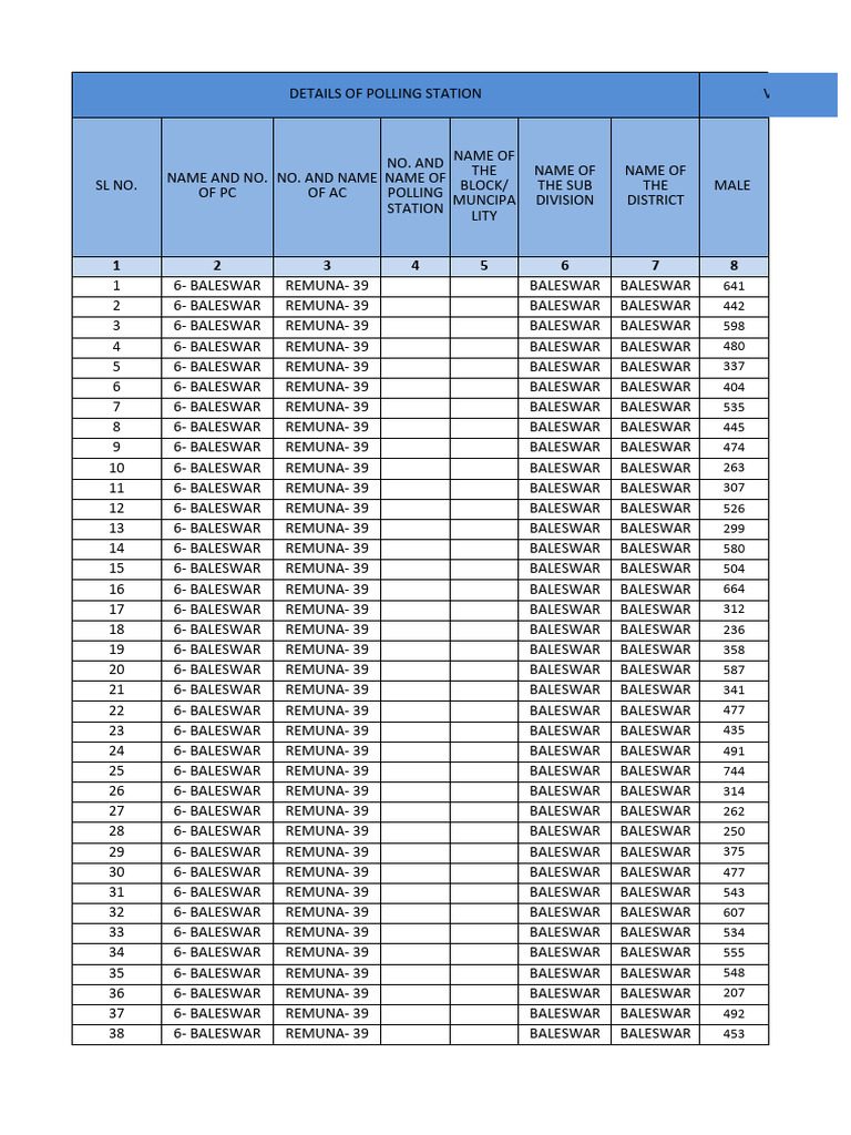 Baleswar Polling Station Data | PDF | Government | Accountability
