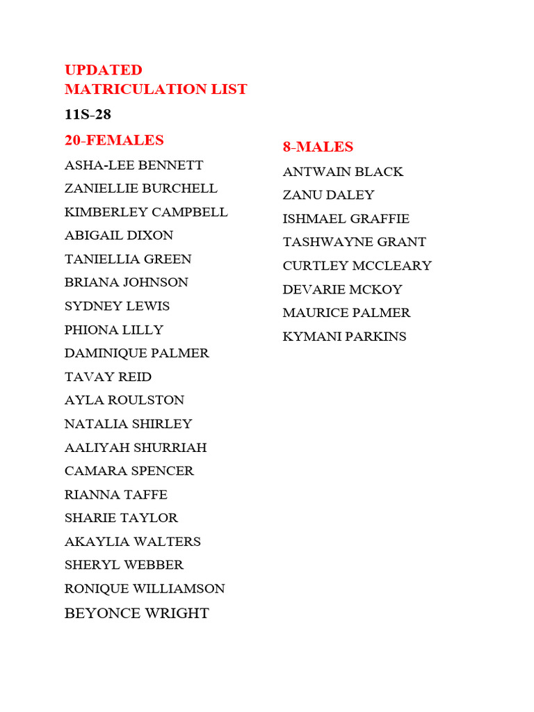 New Matriculation List | PDF | Sports & Recreation