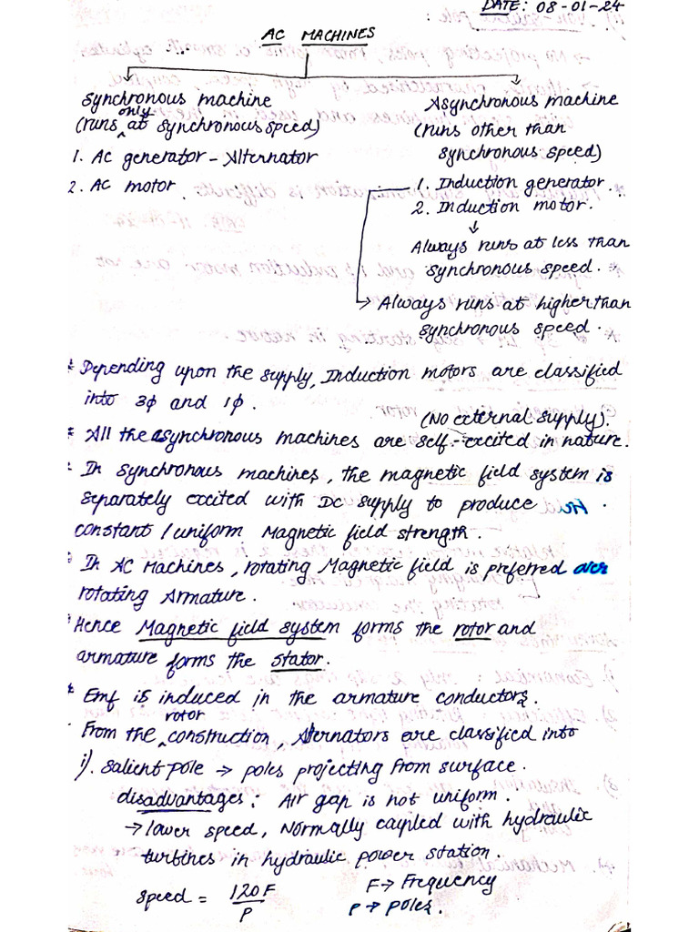 AC MACHINES hand written notes | PDF