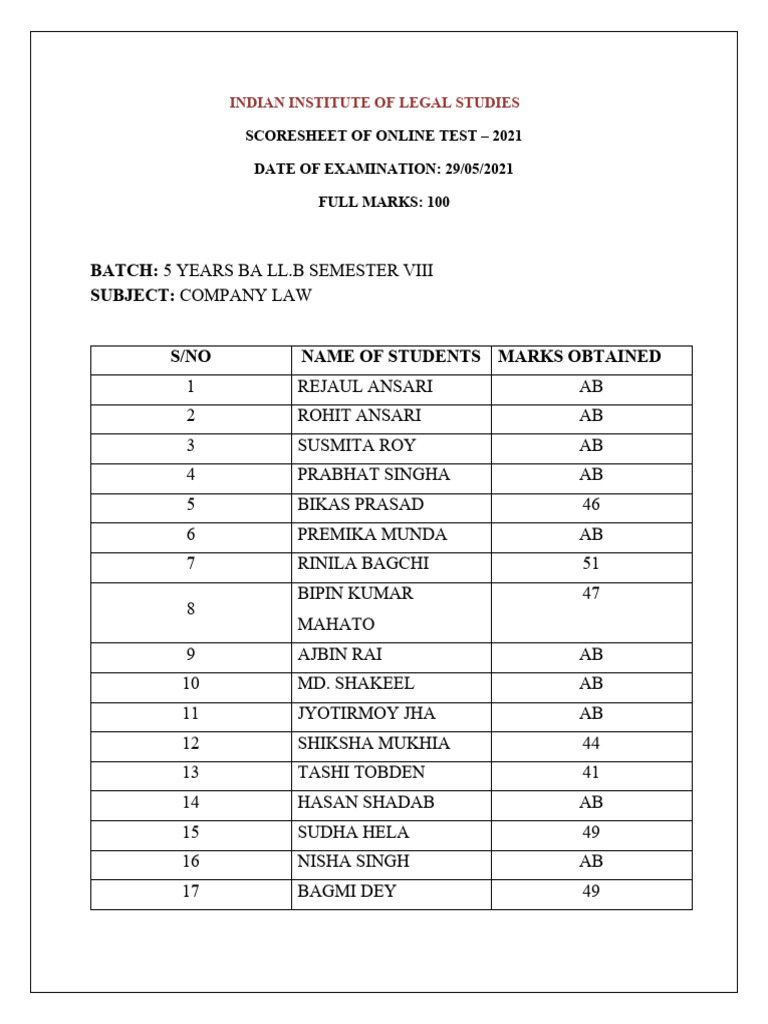 5 Years Ba Bba Bcom LL.B Semester Viii | PDF