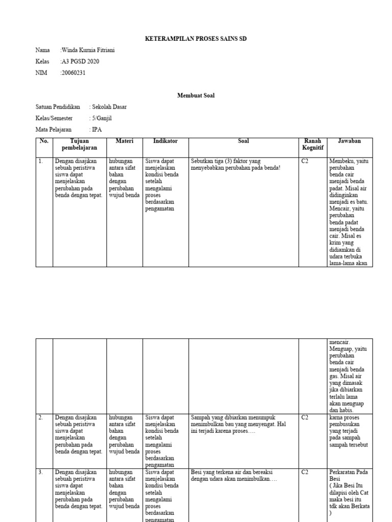 Keterampilan Proses Sains SD | PDF