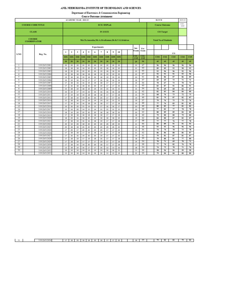 DSP IV I 2022-23 Cha Ask KVG | PDF | Engineering | Computer Engineering